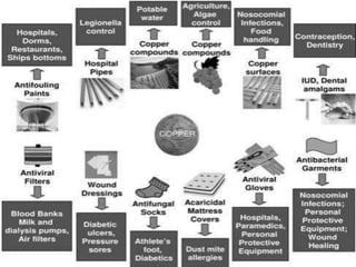 Copper manufacturing process | PPTX