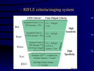 20 Saxena Acute Renal Failure | PPT