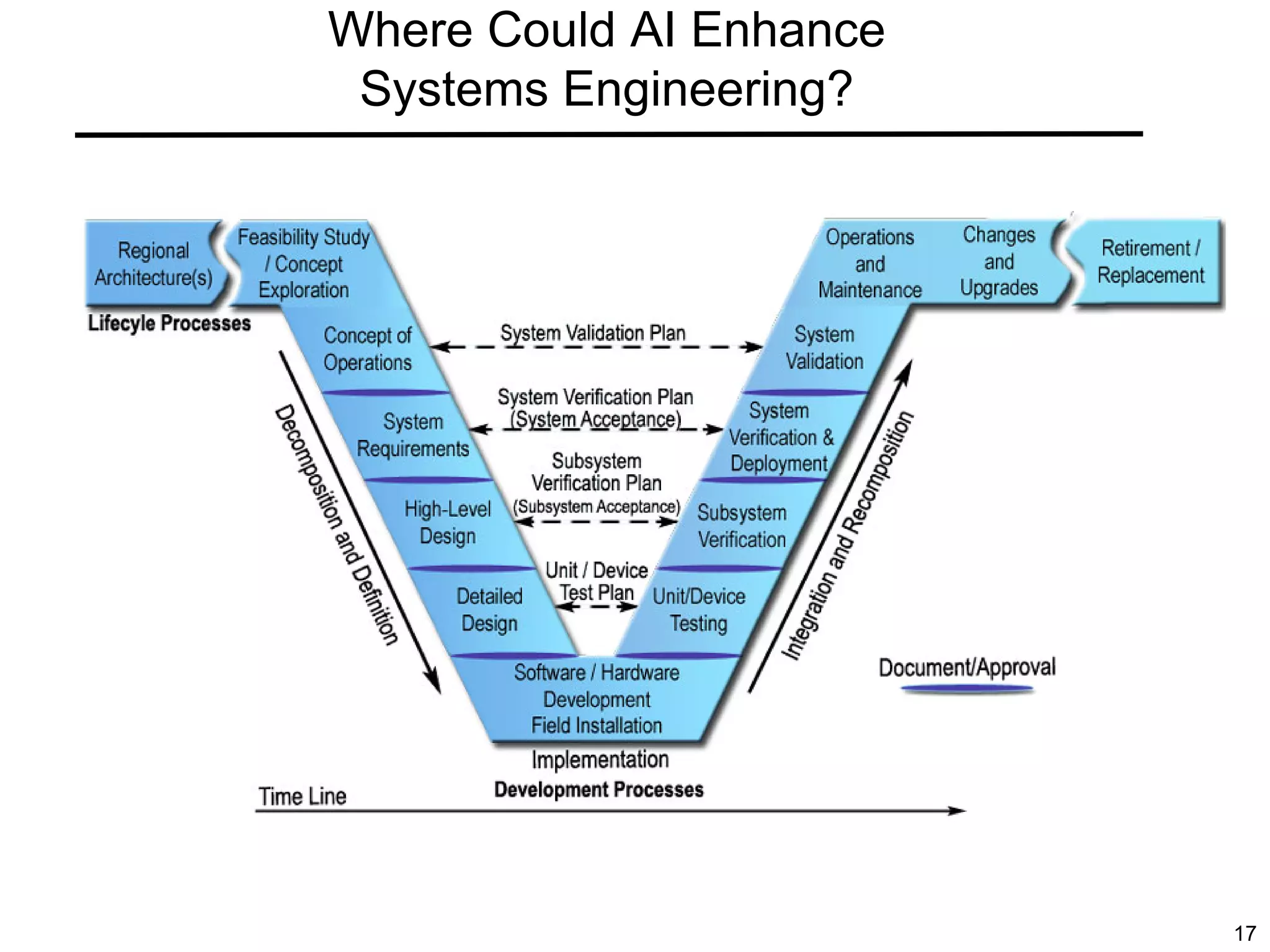 Systems Engineering: An Enabler for Artificial Intelligence | PPT