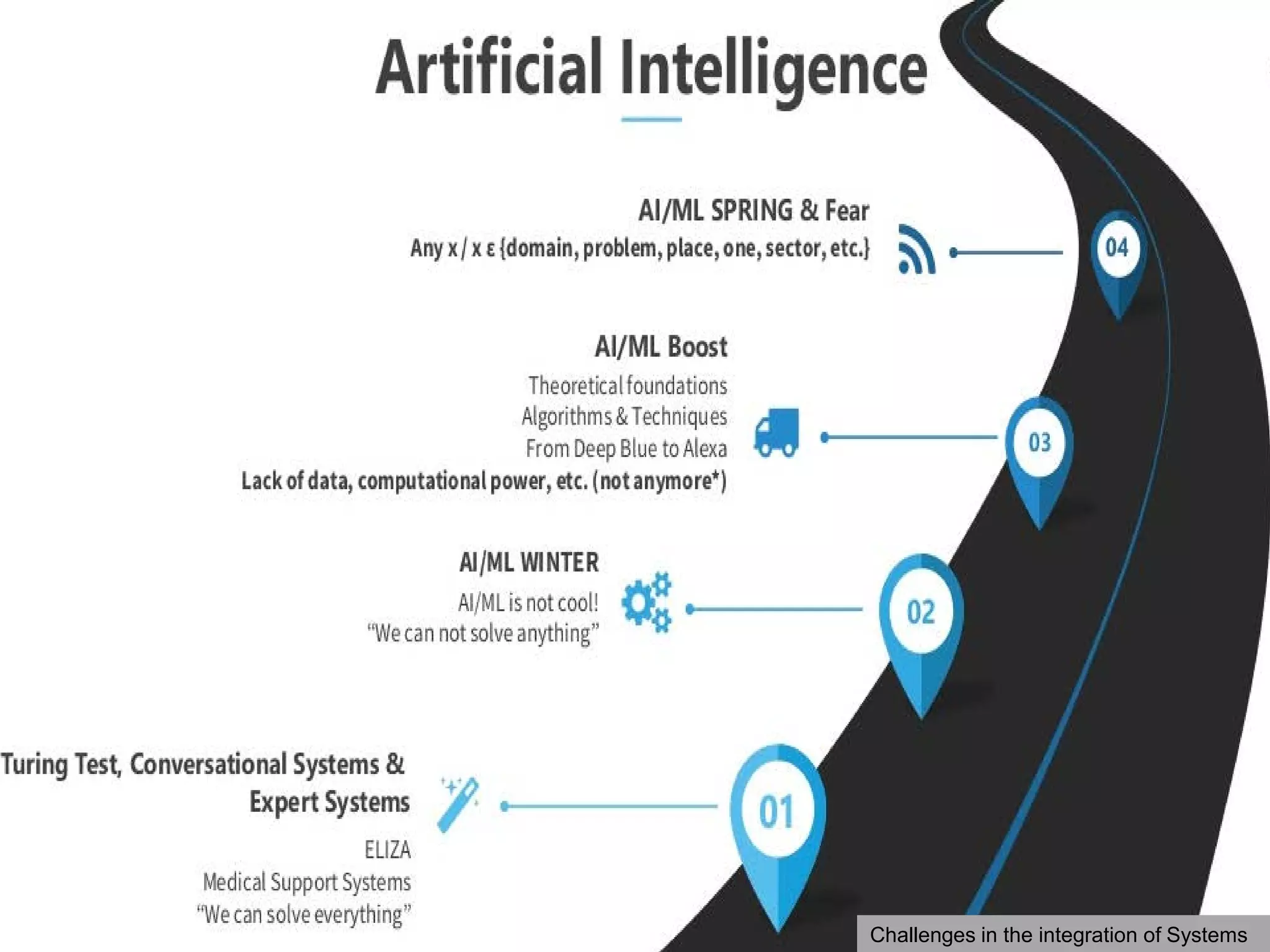 Systems Engineering: An Enabler for Artificial Intelligence | PPT