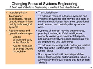 Systems Engineering: An Enabler for Artificial Intelligence | PPT