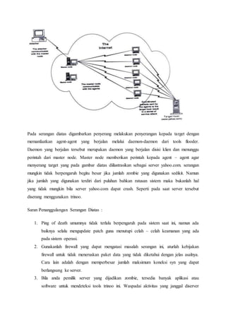 20 serangan jaringan komputer | DOCX