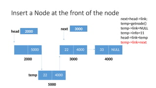 20 SLL with header-insert front RNSIT.pptx