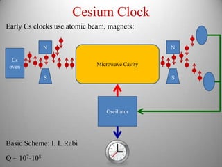 A History of Atomic Clocks | PPTX