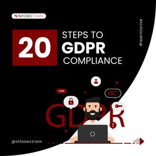 20 Steps to GDPR Compliance.pdf