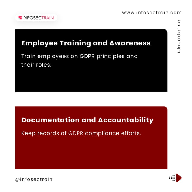 20 Steps to GDPR Compliance.pdf