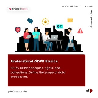 20 Steps to GDPR Compliance.pdf