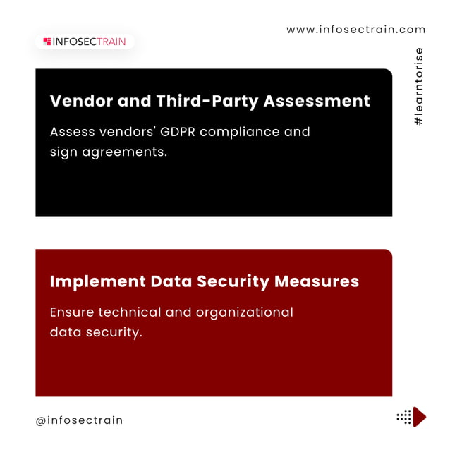 20 Steps to GDPR Compliance.pdf