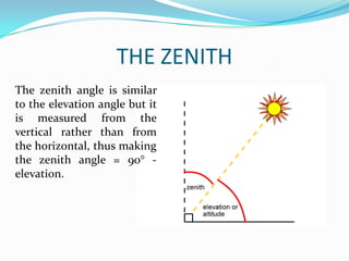 2.0 Sun Geometry | PPTX