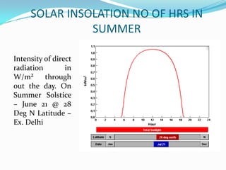 2.0 Sun Geometry | PPTX
