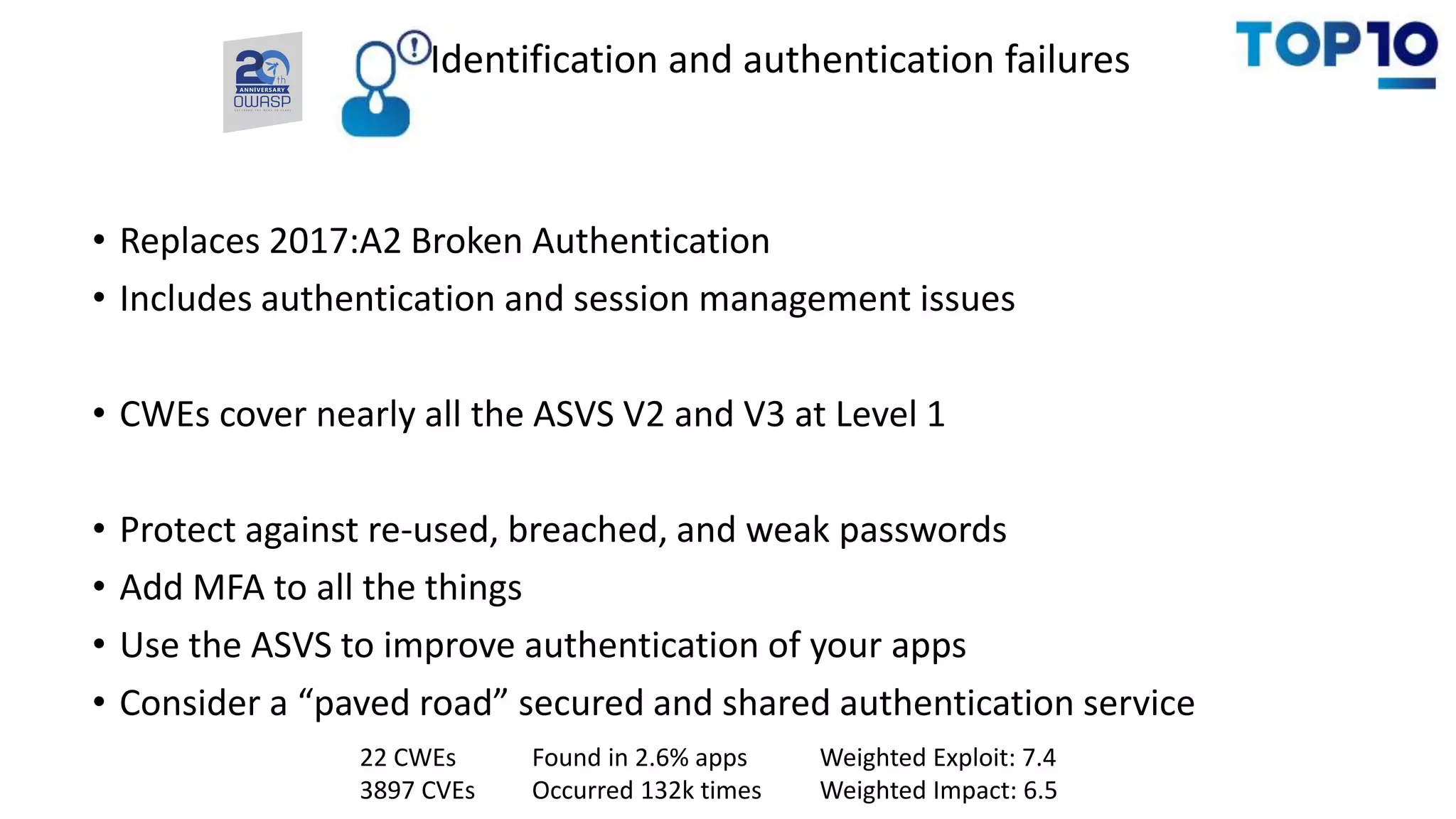 20th Anniversary - OWASP Top 10 2021.pptx