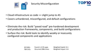 20th Anniversary - OWASP Top 10 2021.pptx