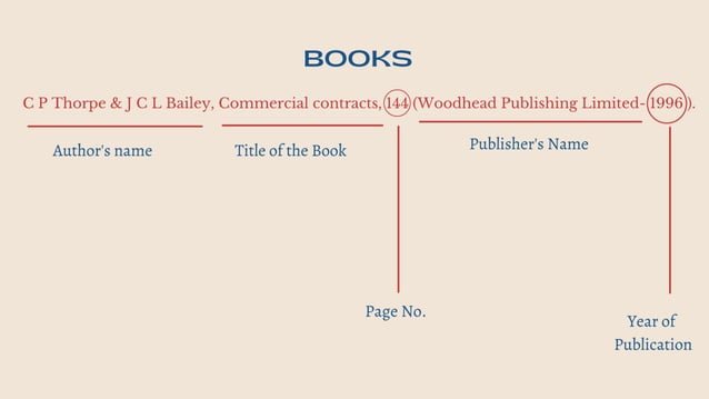 20th bluebook citation | PPT