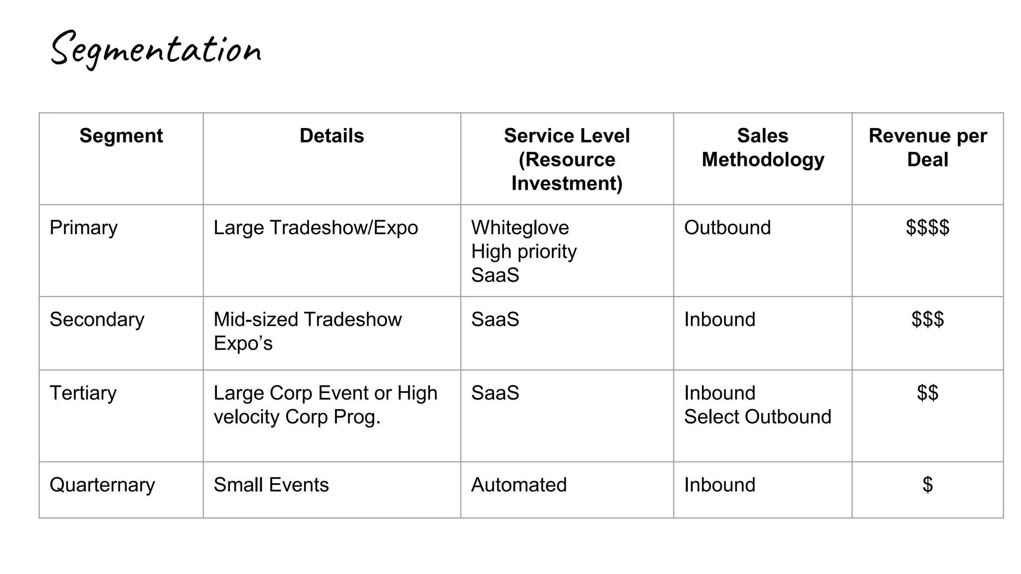 Chris Haddow - Learning from the Past to Build for the Future | PPTX