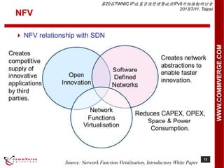 20th TWNIC OPM IPv6 Support by SDN & NFV | PPT