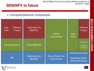 20th TWNIC OPM IPv6 Support by SDN & NFV | PDF