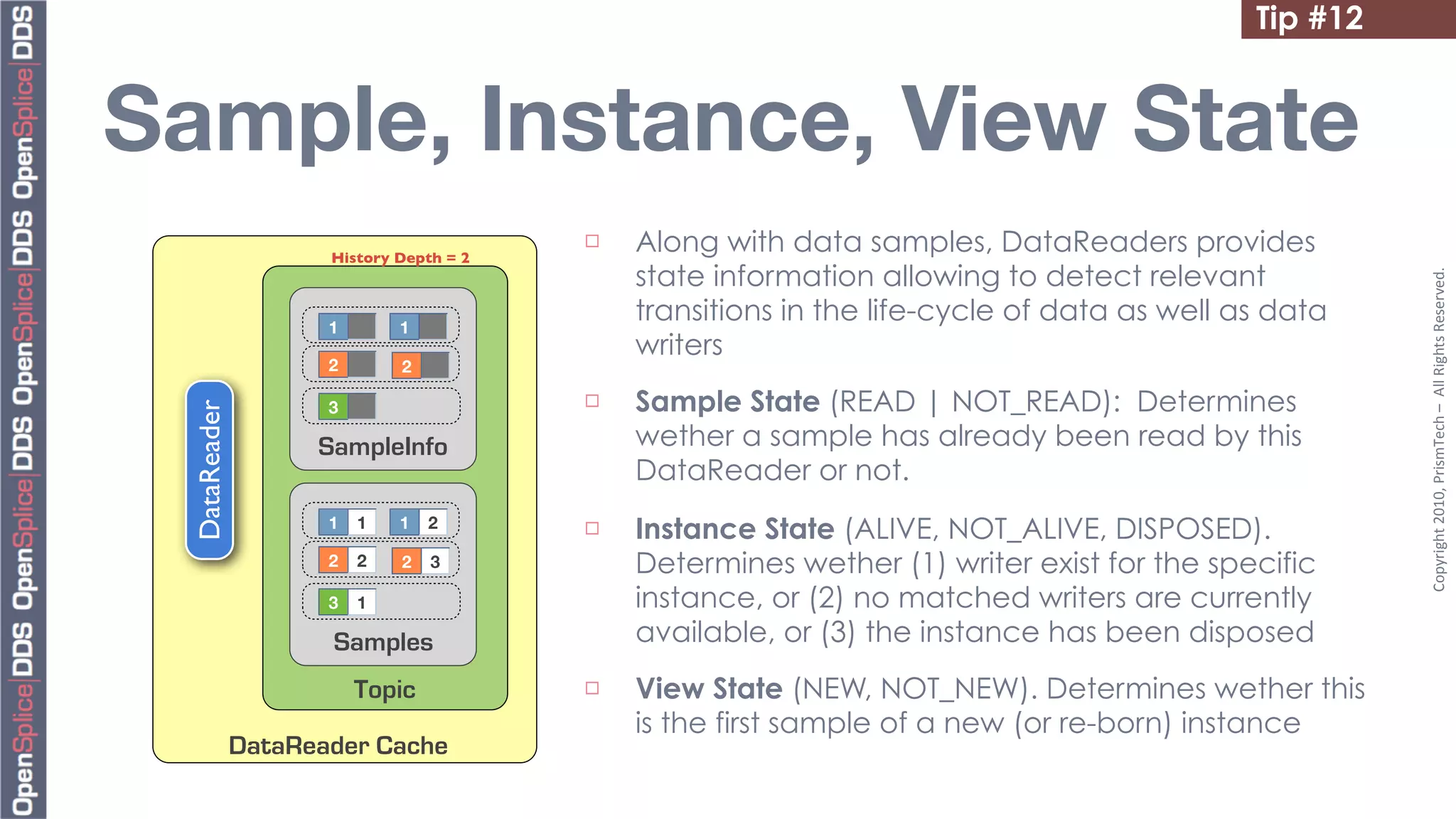 20 Tips for OpenSplice Newbies | PPT