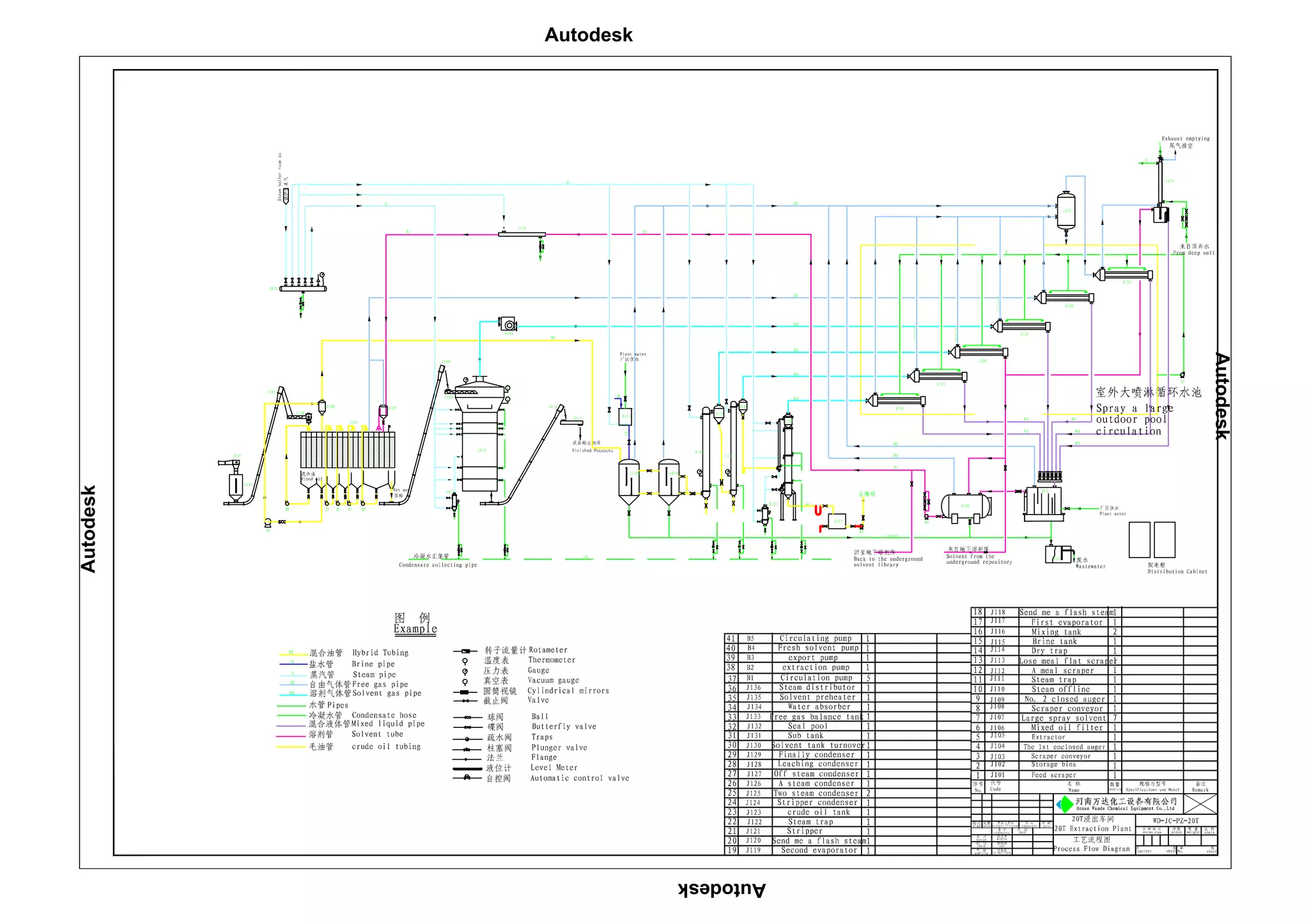 20 t oil rotocel extraction model | PDF
