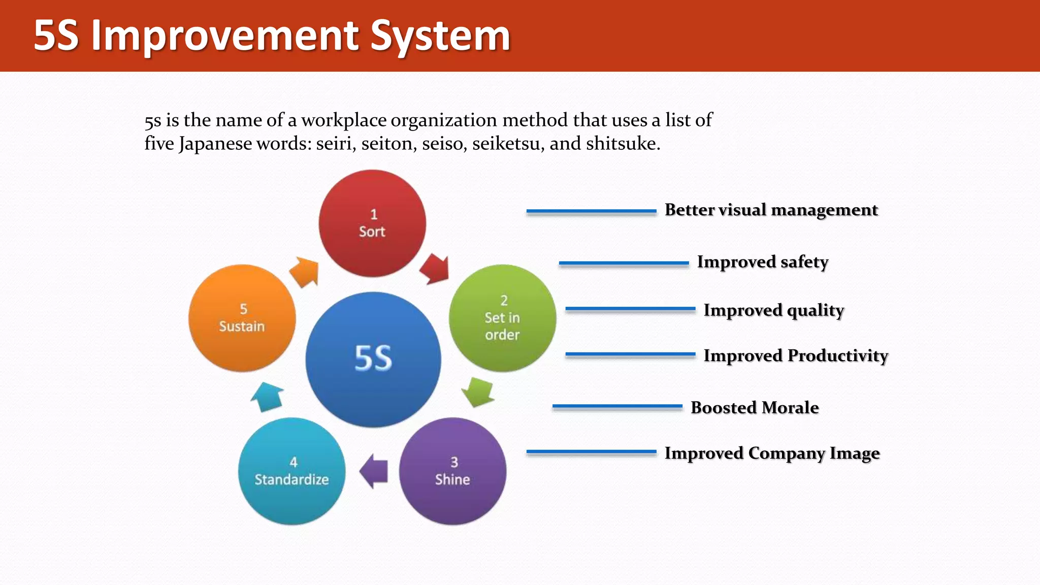 20 Tools of Six Sigma.pptx
