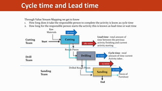 20 Tools of Six Sigma.pptx