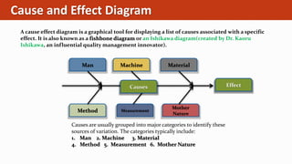 20 Tools of Six Sigma.pptx