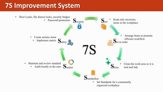 20 Tools of Six Sigma.pptx