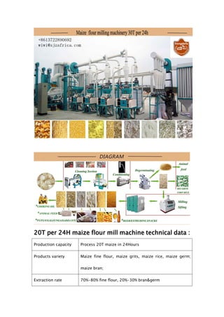 20 t per 24hours corn milling machine | PDF