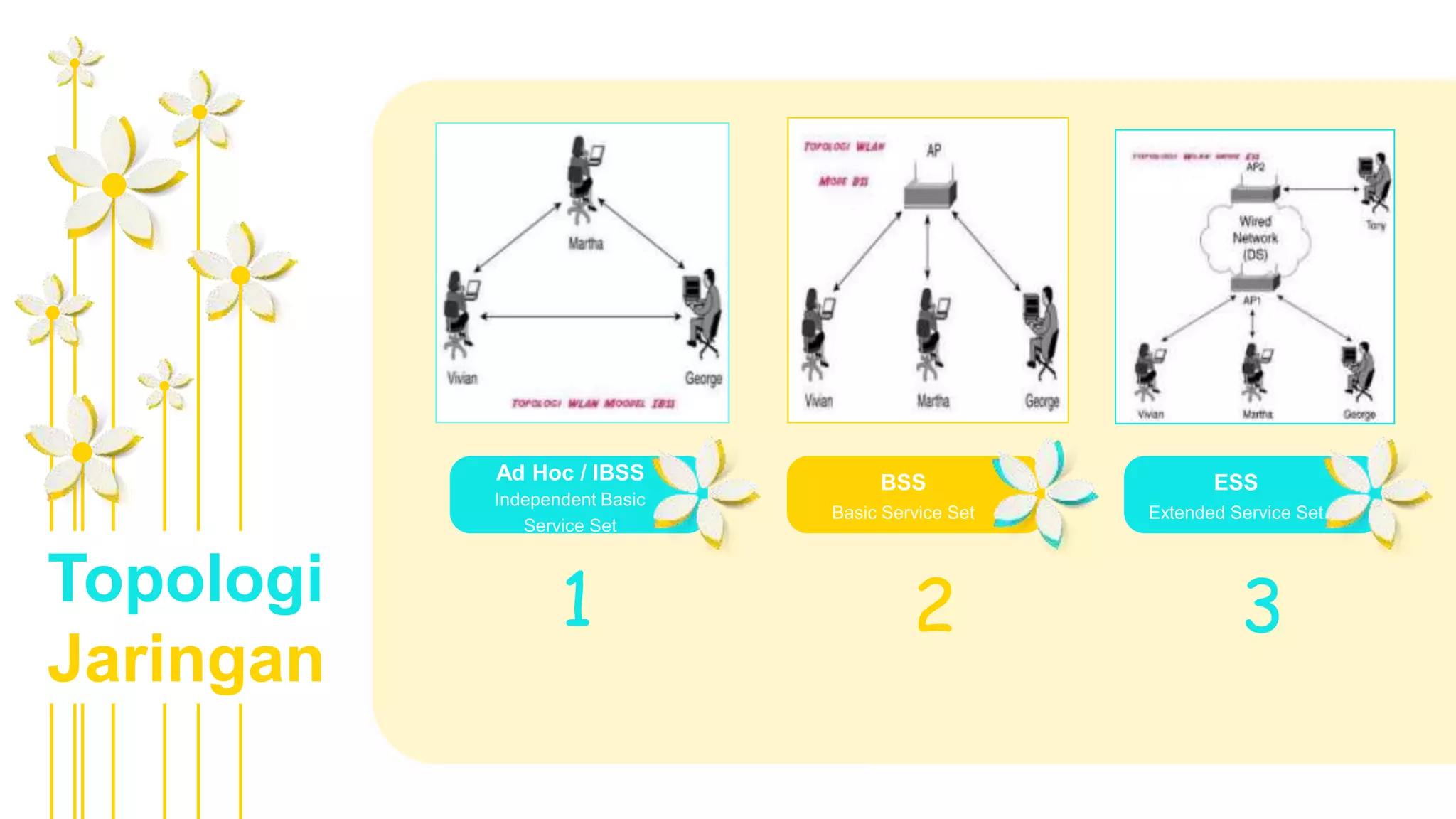 Infrastruktur Mode Jaringan Wireless | PPTX
