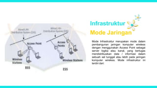 Infrastruktur Mode Jaringan Wireless | PPTX