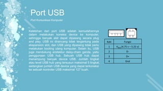 Port Komunikasi Komputer | PPTX