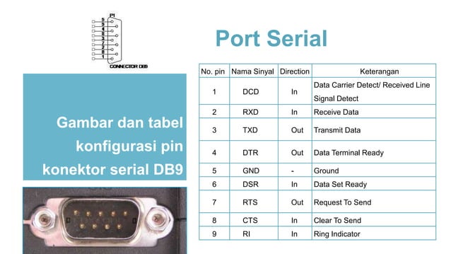 Port Komunikasi Komputer | PPTX