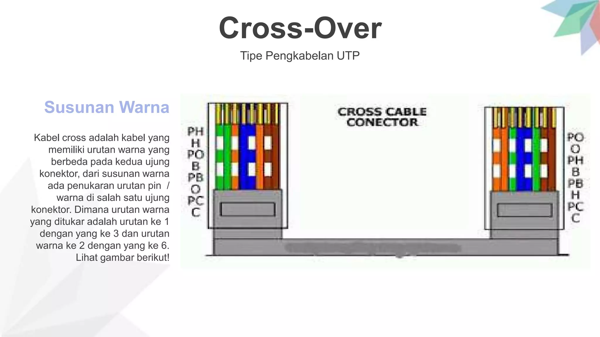 Pengkabelan UTP Straight dan Crossover-Tsania | PPTX