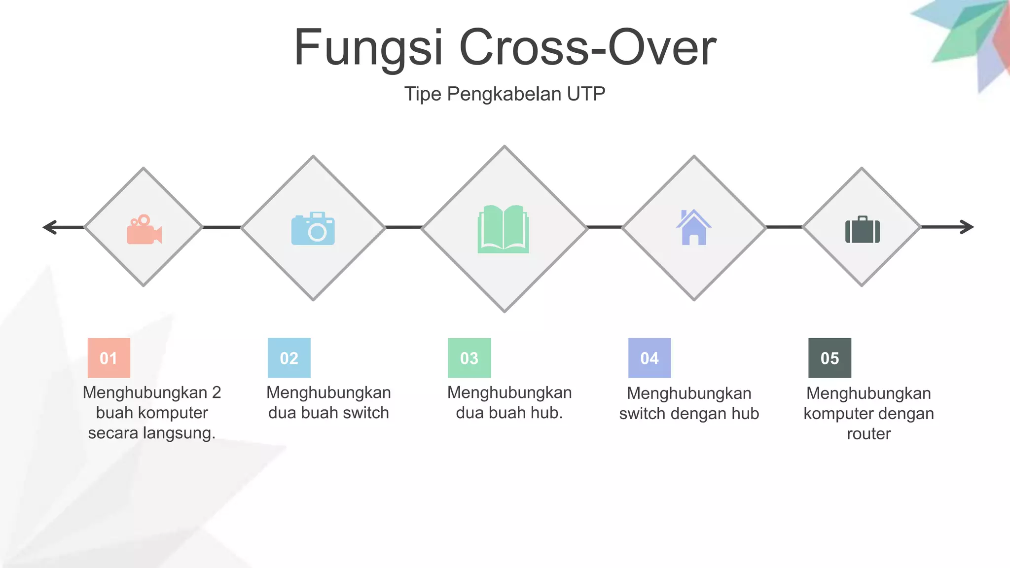 Pengkabelan UTP Straight dan Crossover-Tsania | PPTX