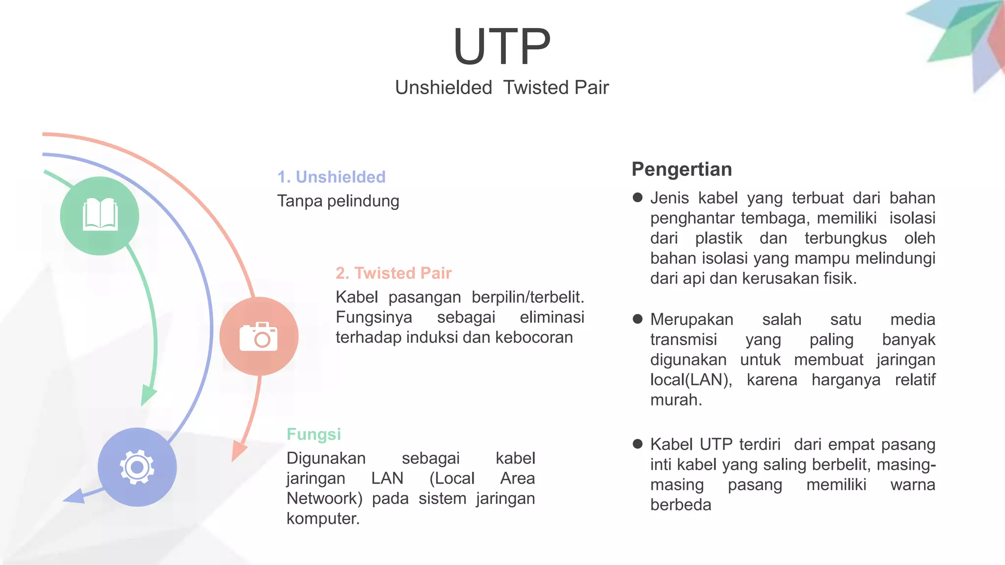 Pengkabelan UTP Straight dan Crossover-Tsania | PPTX