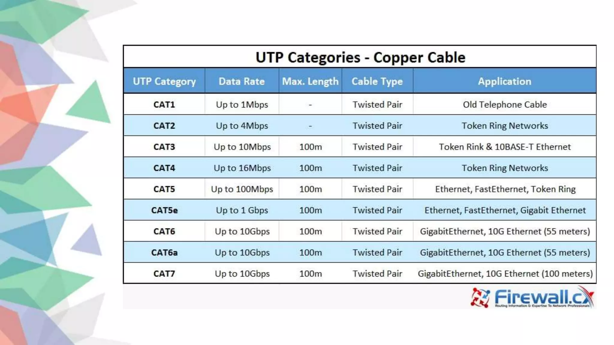 Pengkabelan UTP Straight dan Crossover-Tsania | PPTX