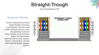 Pengkabelan UTP Straight dan Crossover-Tsania | PPTX