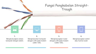 Pengkabelan UTP Straight dan Crossover-Tsania | PPTX