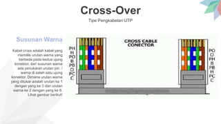 Pengkabelan UTP Straight dan Crossover-Tsania | PPTX