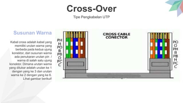 Pengkabelan UTP Straight dan Crossover-Tsania | PPTX