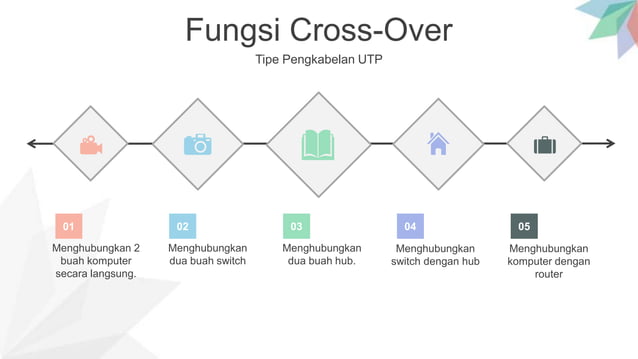 Pengkabelan UTP Straight dan Crossover-Tsania | PPTX