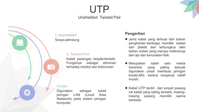 Pengkabelan UTP Straight dan Crossover-Tsania | PPTX