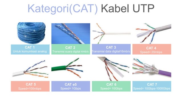 Pengkabelan UTP Straight dan Crossover-Tsania | PPTX