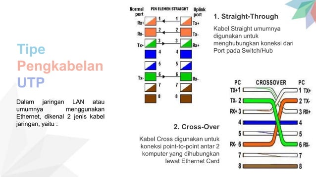 Pengkabelan UTP Straight dan Crossover-Tsania | PPTX