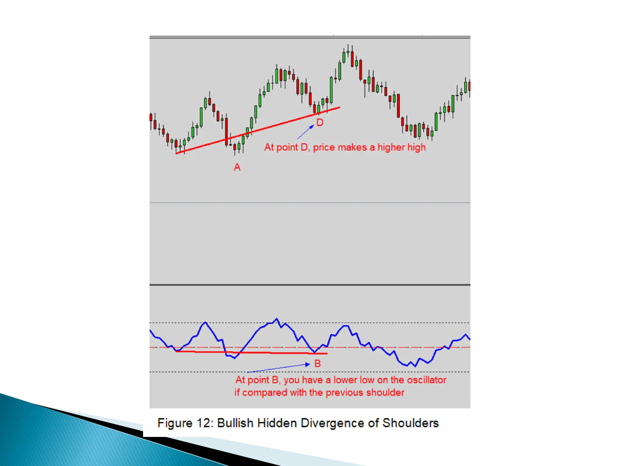 20 types of divergence.pdf