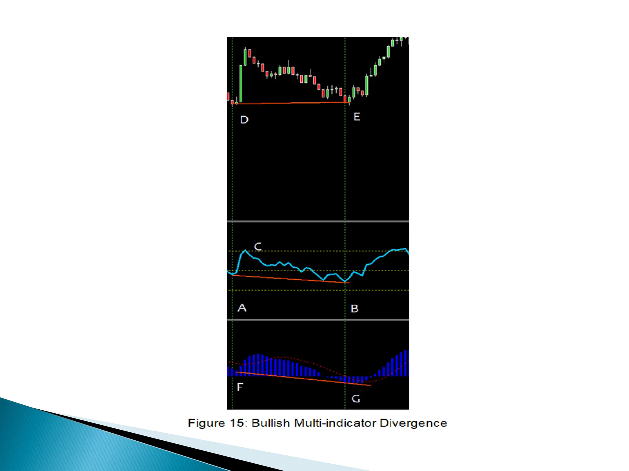 20 types of divergence.pdf