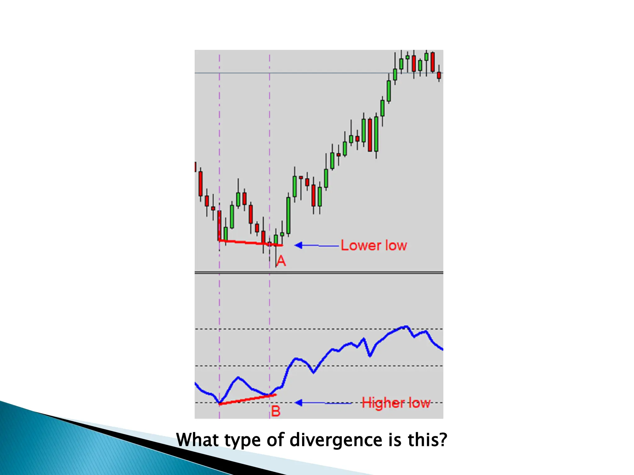 20 types of divergence.pdf