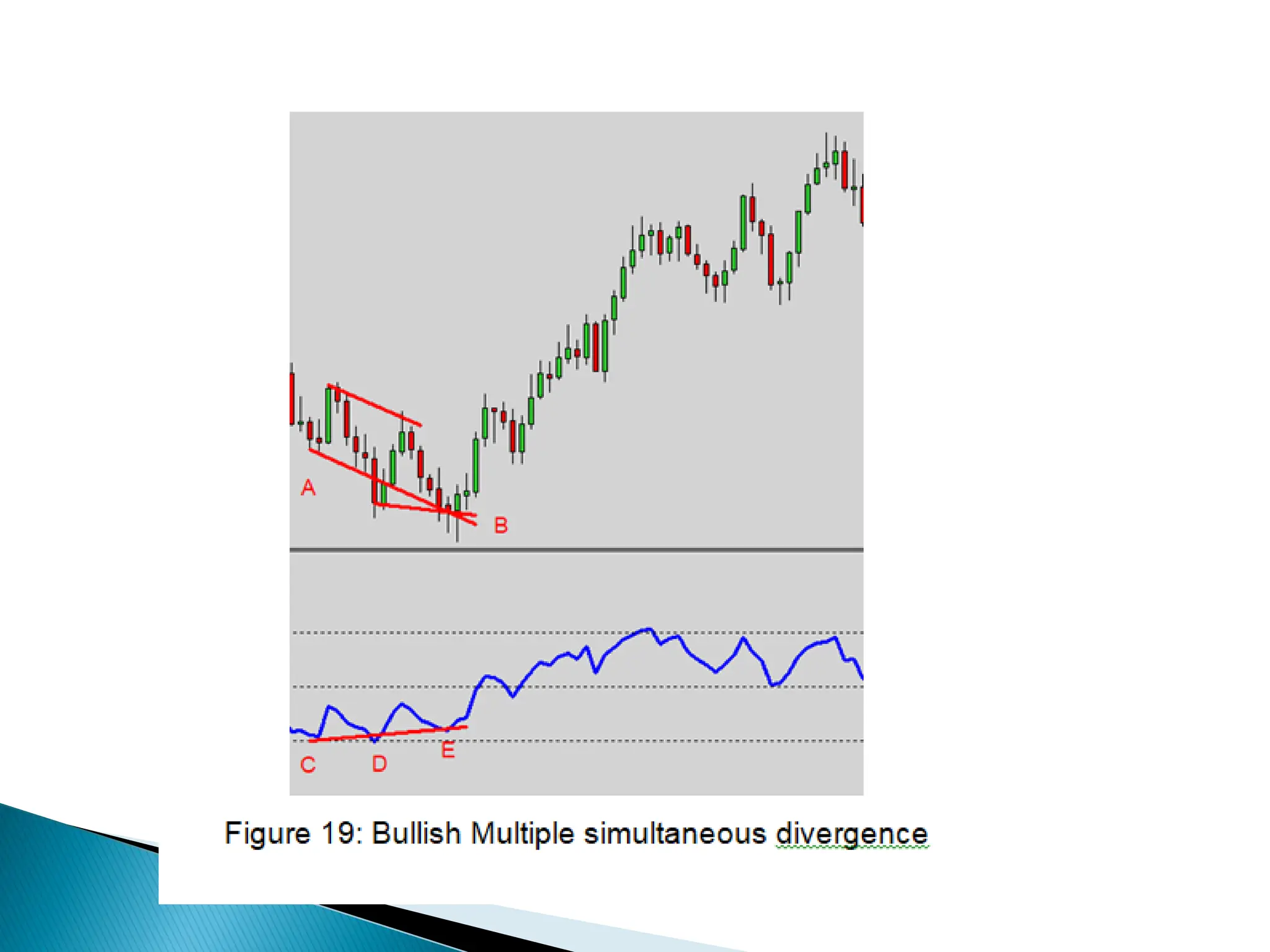 20 types of divergence.pdf