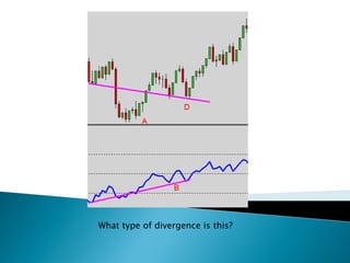 20 types of divergence.pdf