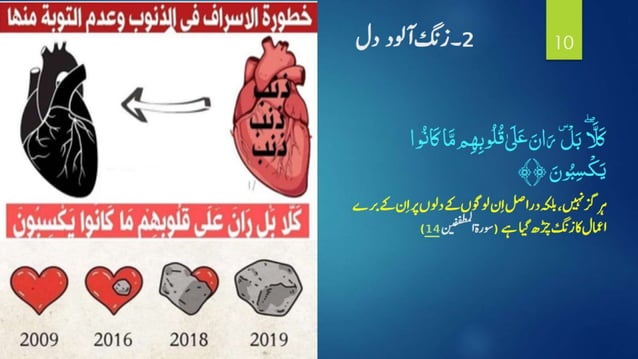 20 Types of Heart pics As per Quran & Hadith | PPT