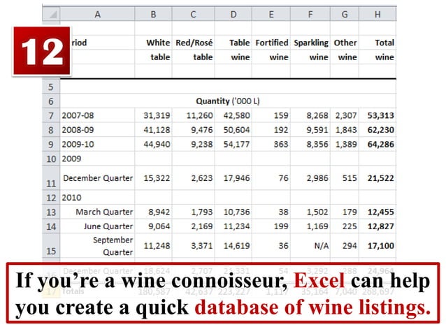 20 Unique Uses of Excel Spreadsheets | PPT